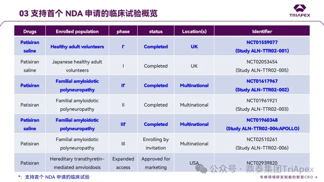 6 款 siRNA 药物上市历程及临床开发路径总结（1） —— Patisiran（Onpattro®） - 知乎