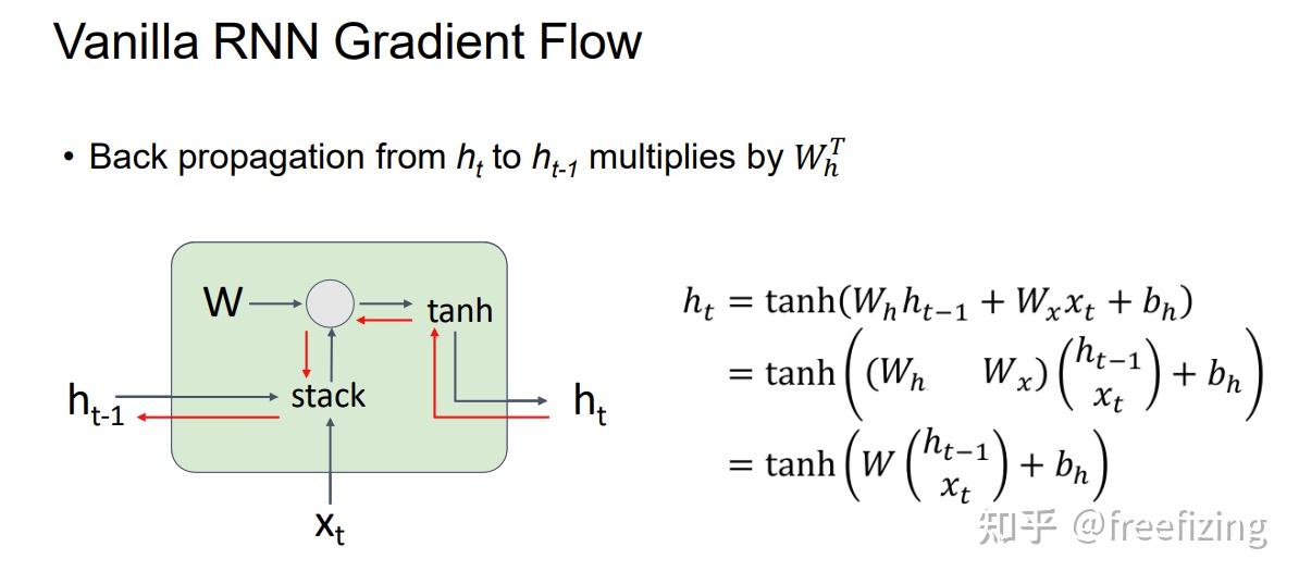 RNN & LSTM & Transformer - 知乎