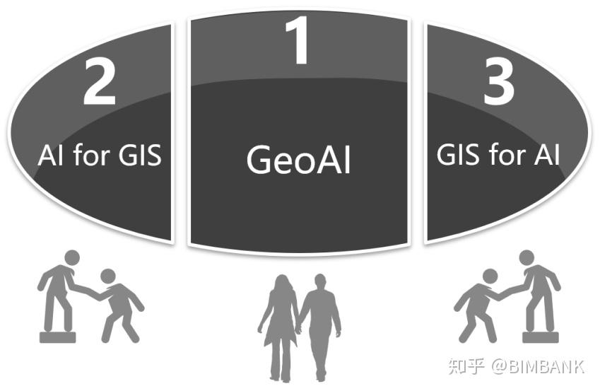 当GIS遇到人工智能！ - 知乎