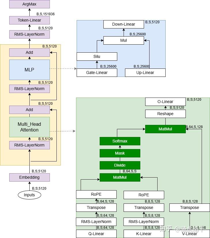 Qwen3 模型结构 - 知乎