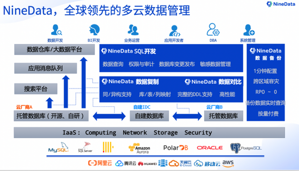 NineData，领先的多云数据管理平台 - 知乎