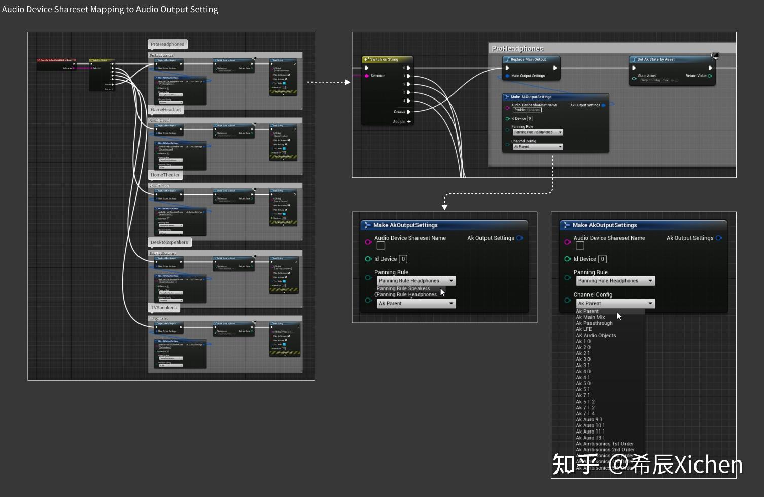 Object-Based Audio 音频设计与混音案例 - 知乎