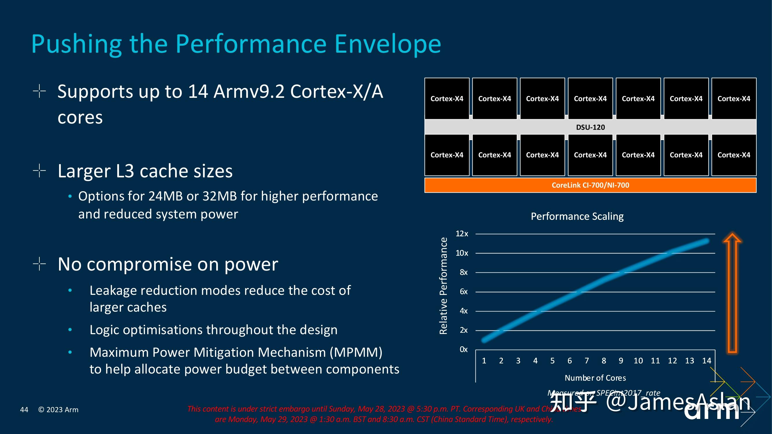 初评Arm Cortex X4、A720、A520 - 知乎