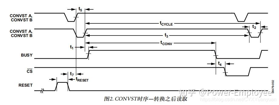 AD7606使用总结 - 知乎