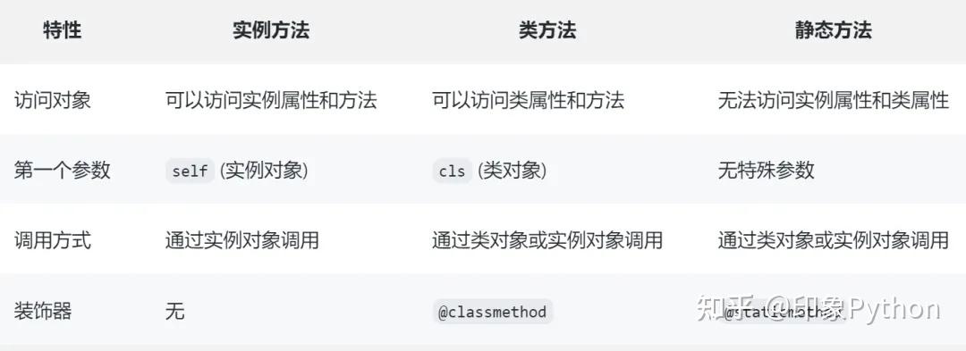 100个python经典面试题详解新版 知乎 
