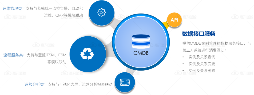 CMDB要怎么建，才不会沦为一个毫无边界的数据库？ - 知乎