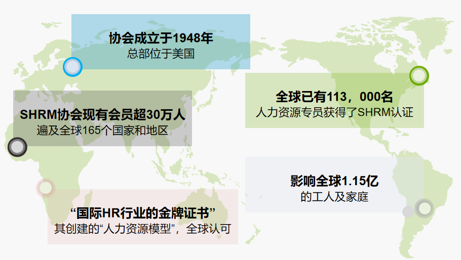 SHRM是什么？ - 知乎