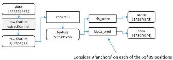 faster rcnn中rpn的anchor_rpn中的anchor是什么-CSDN博客