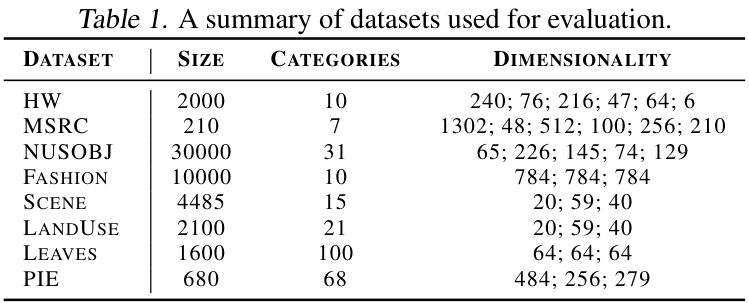 ICML 2025 深度模糊多视图学习：FUML， 提升多视图分类的准确性与可靠性 - 知乎
