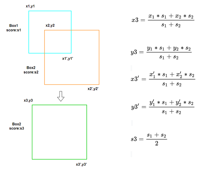 WBF(Weighted Boxes Fusion)加权边界框融合算法解读 - 知乎