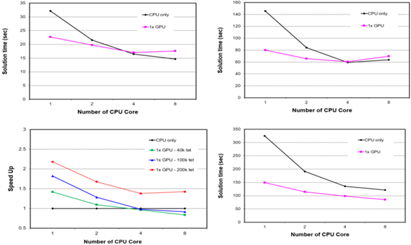 最新 | DEFORM V12-13+新功能简介 - 知乎