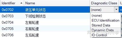CANoe CDD制作记录（一） - 知乎