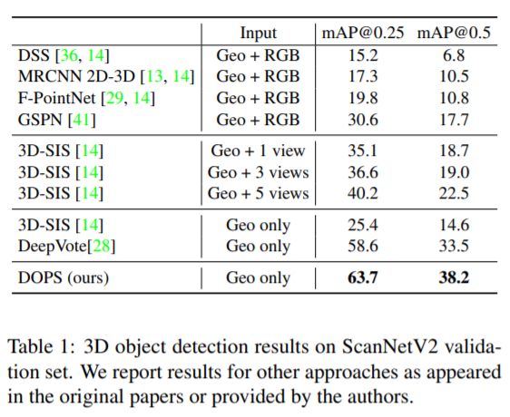 系列二：3D Detection目标检测系列论文总结（2023年更） - 知乎