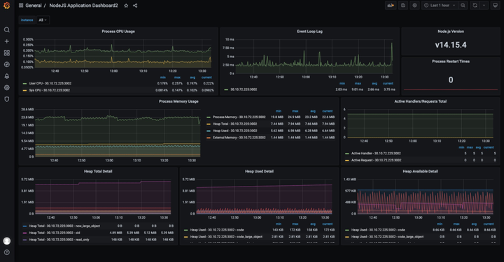 Node.JS框架---Midway接入Prometheus - 知乎