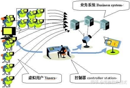 Loadrunner 性能测试工具实战应用（1）Web Tours 实战+搭建环境 - 知乎