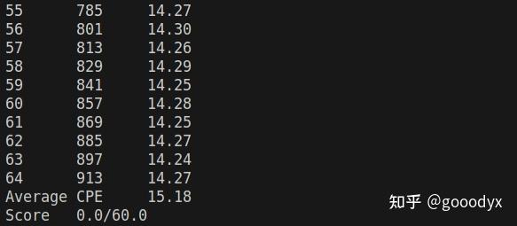 CSAPP LAB之archlab，pipeline、循环展开、CPE=7.40 - 知乎