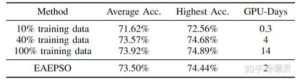 【论文解析】TEVC 2023 基于自编码器编码的演化神经网络架构搜索算法 - 知乎