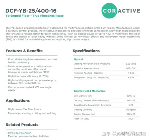 光电产业链|CorActive - 知乎
