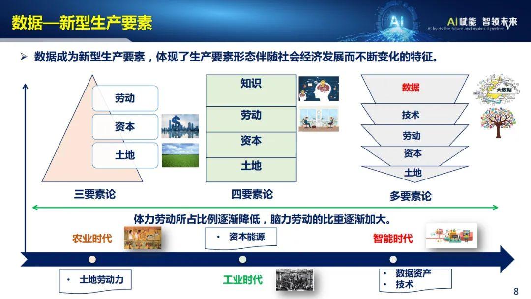 Ppt｜张洁教授：工业大数据关键技术与应用 知乎