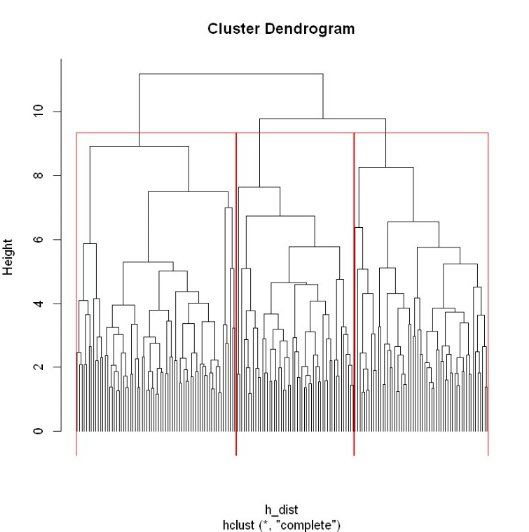 【机器学习】确定最佳聚类数目的10种方法 - 曹明 - 博客园