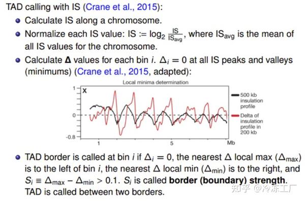 TAD calling 之 insulation score 分析 - 知乎