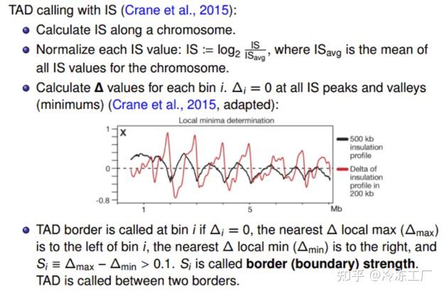 TAD calling 之 insulation score 分析 - 知乎