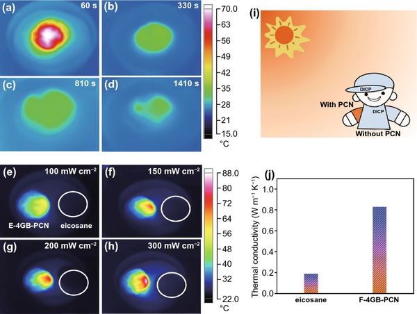 PCM材料及微胶囊产品技术介绍 - 知乎