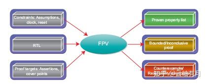 《Formal Verification》chapter 4：Formal property verification（形式属性验证）[翻译] - 知乎