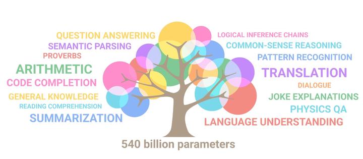 使用Colossal-AI复现Pathways Language Model - 知乎