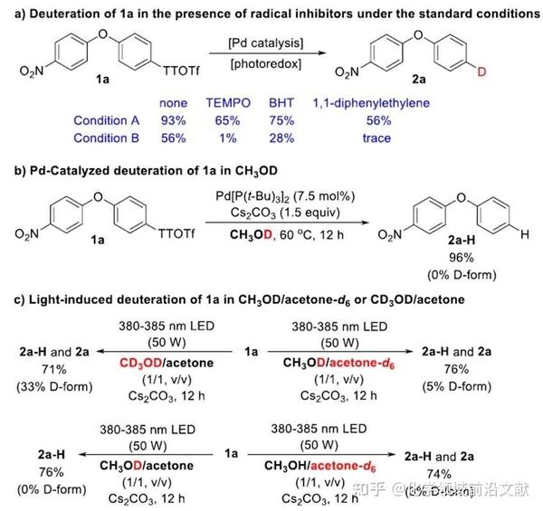 武汉理工大学张成潘教授课题组Org. Lett.：芳基噻蒽鋶盐在CD3OD中的氘化反应研究 - 知乎