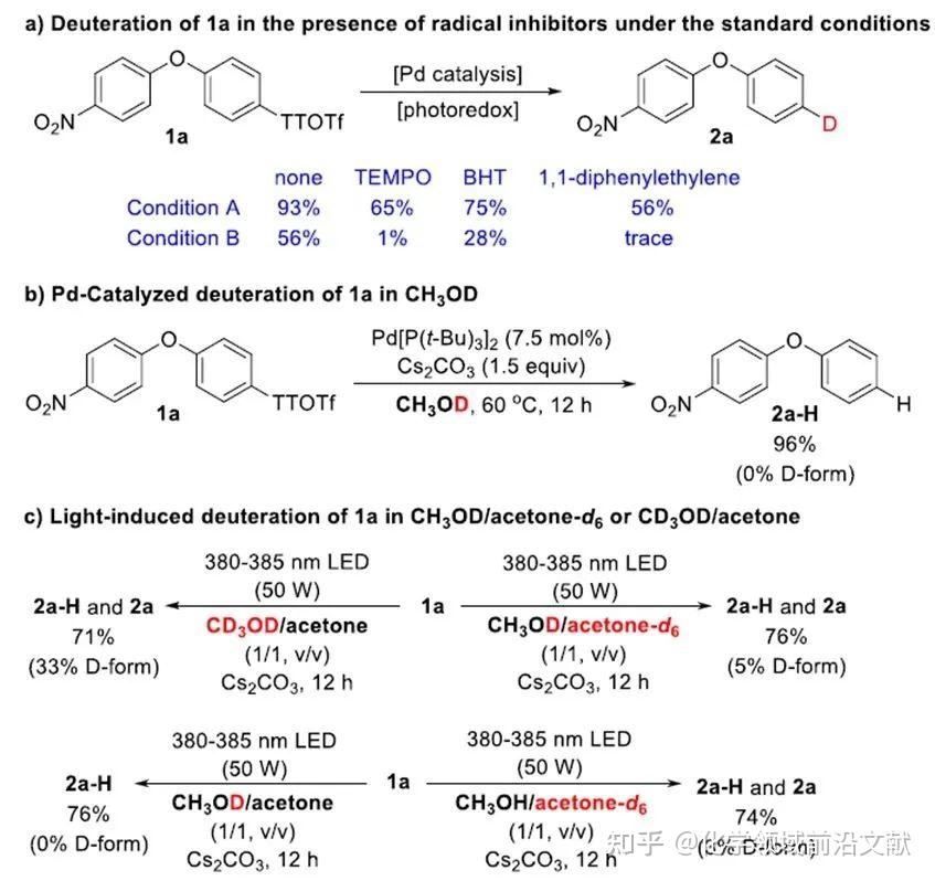 武汉理工大学张成潘Org. Lett.：芳基噻蒽鋶盐在CD3OD中的氘化反应研究 - 知乎
