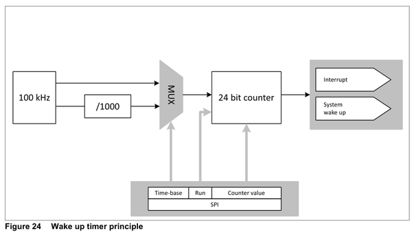 英飞凌TLF35584电源管理芯片中文手册解读【万字长文】 - 知乎