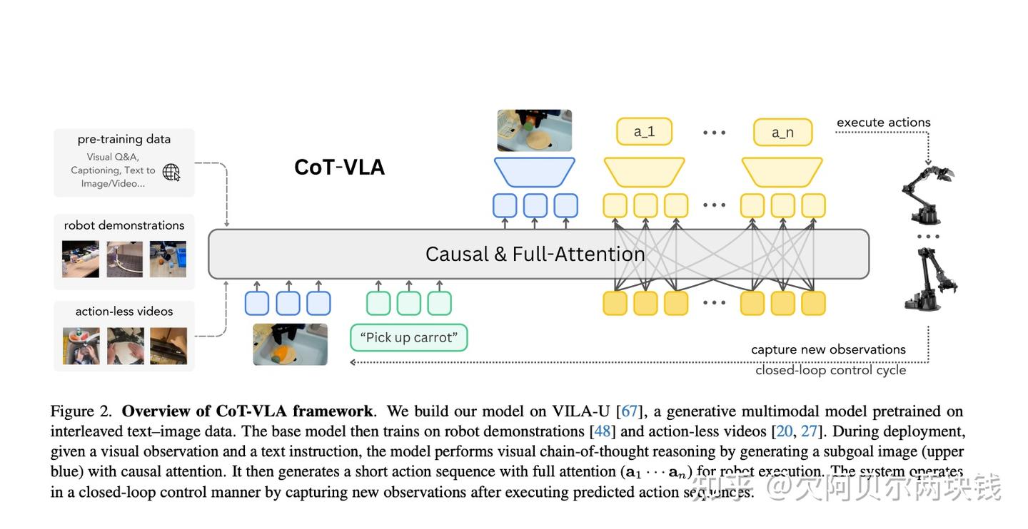 视觉-语言-动作模型(VLA)，机器人操作规划、动作执行、多模态融合进展 - 知乎