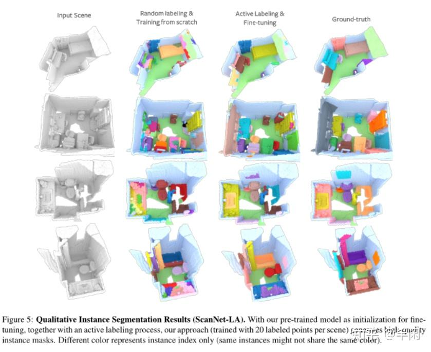 [点云自监督]Exploring Data-Efficient 3D Scene Understanding with Contrastive Scene Contexts论文阅读 - 知乎