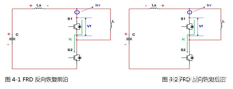 FRD风险评估及测试方法 - 知乎