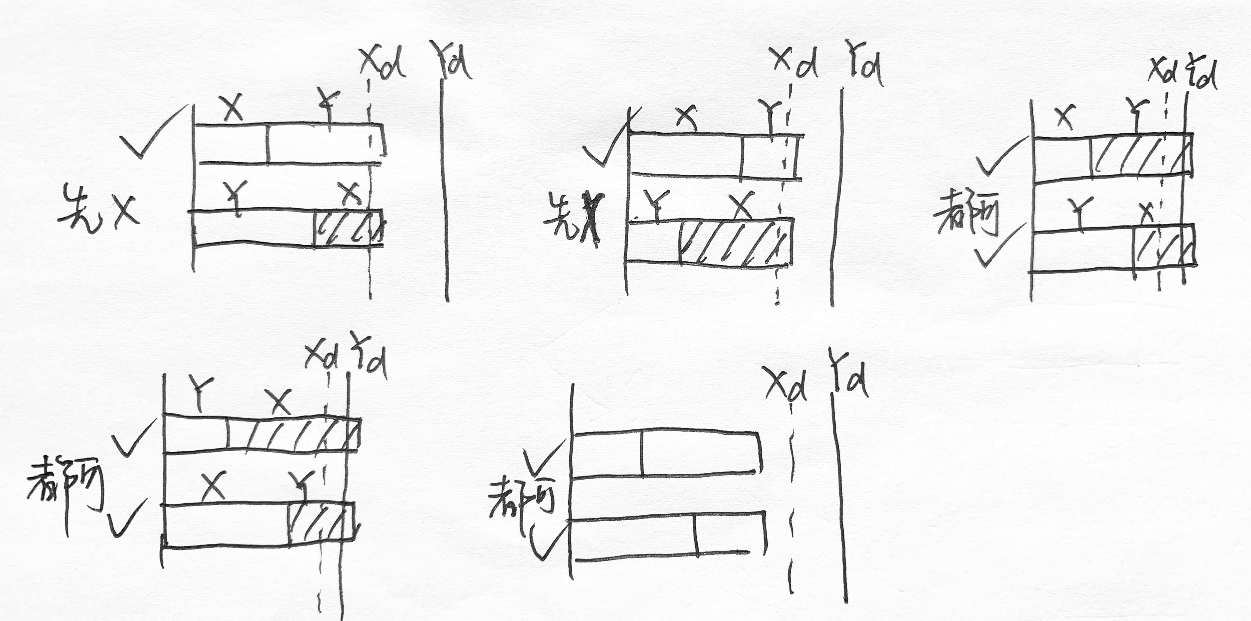 Leetcode刷题：排课系列（topological Sort 拓扑排序） 知乎