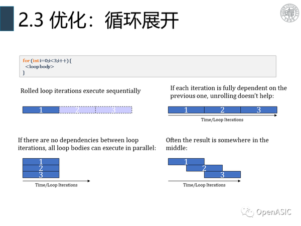 基于Catapult的HLS硬件设计 - 知乎