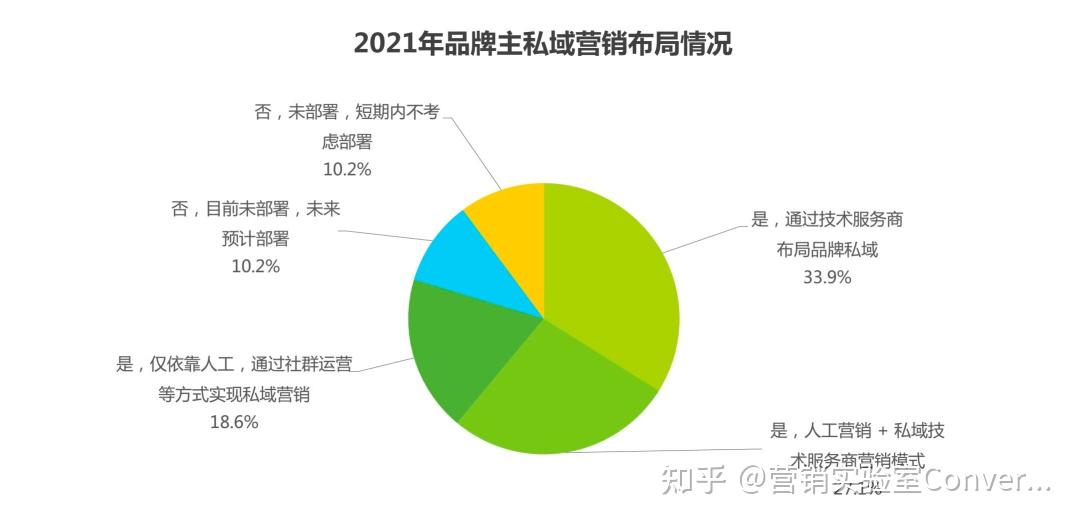 Convertlab CDP 全线升级 | Data Hub 2.0 上线 - 知乎