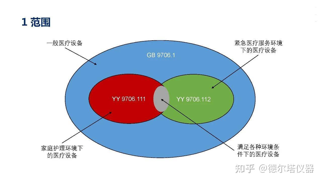 YY 9706.111-2021标准详细解读 - 知乎