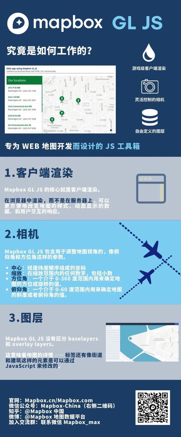 35 个你不知道却特好用的 Mapbox Gl Js 插件 Goglobal Web Week 知乎 