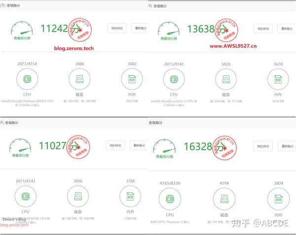 各家 轻量应用服务器 性能评测对比，阿里云、腾讯云、华为云、Ucloud - 知乎