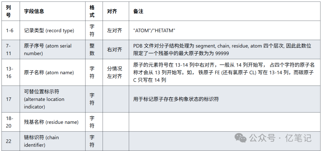 PDB文件格式|PDB文件中ATOM字段内容说明及格式化输出 - 知乎