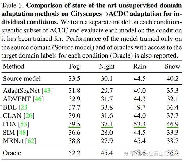 ACDC数据集论文阅读与使用测试 - 知乎