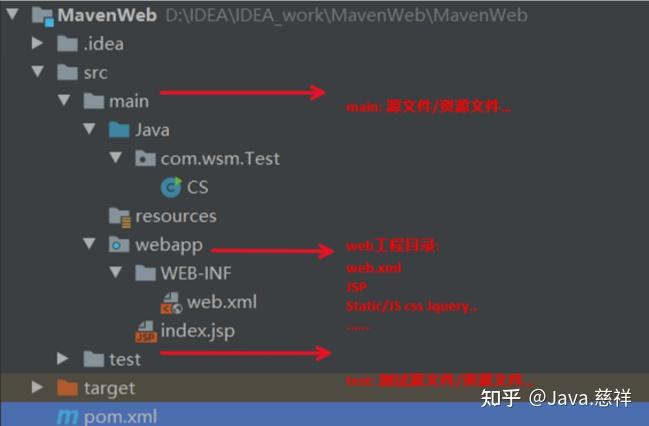 Idea操作Maven详细使用：基础篇 - 知乎