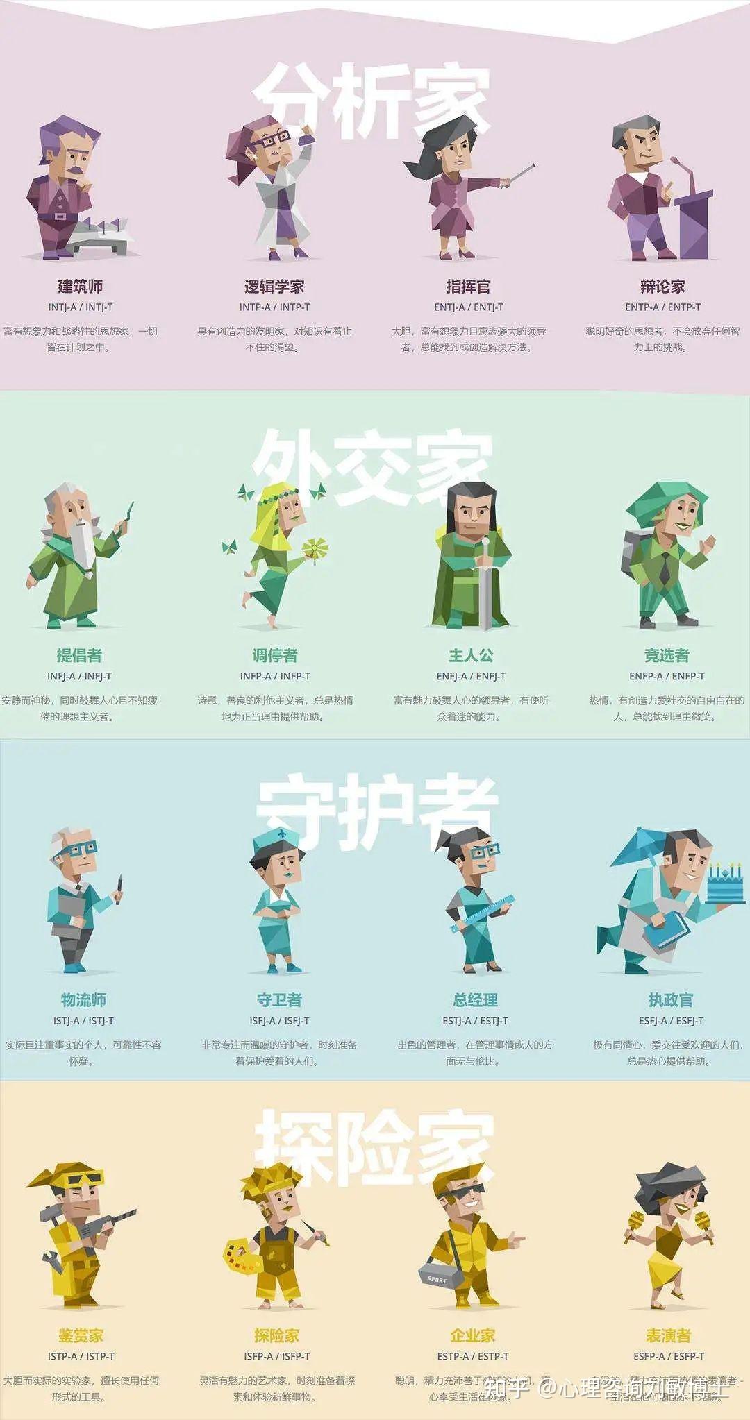 盘点MBTI 16型人格“官配” - 知乎