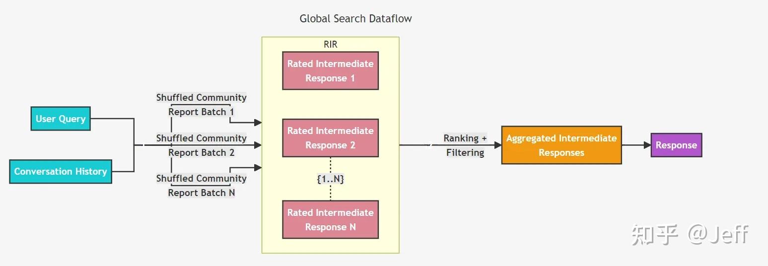 如何用 Neo4j 轻松实现本地 GraphRAG 可视化 - 知乎