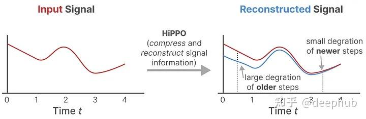Mamba详细介绍和RNN、Transformer的架构可视化对比 - 知乎