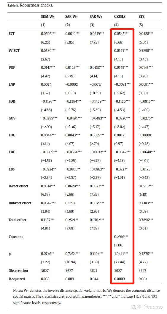 Stata学习：如何构建空间面板计量回归模型？spregxt - 知乎