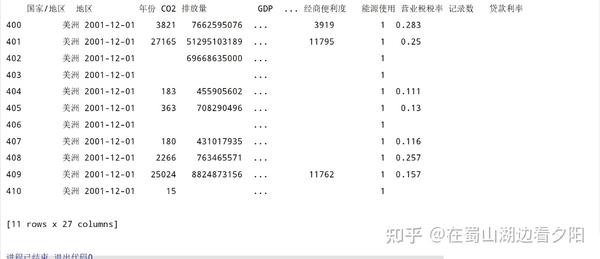 Python之Pandas的常用技能【查找数据】 - 知乎