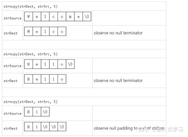 strcpy直接传入一个char*和const char*，这个char*为啥没出错？ - 知乎